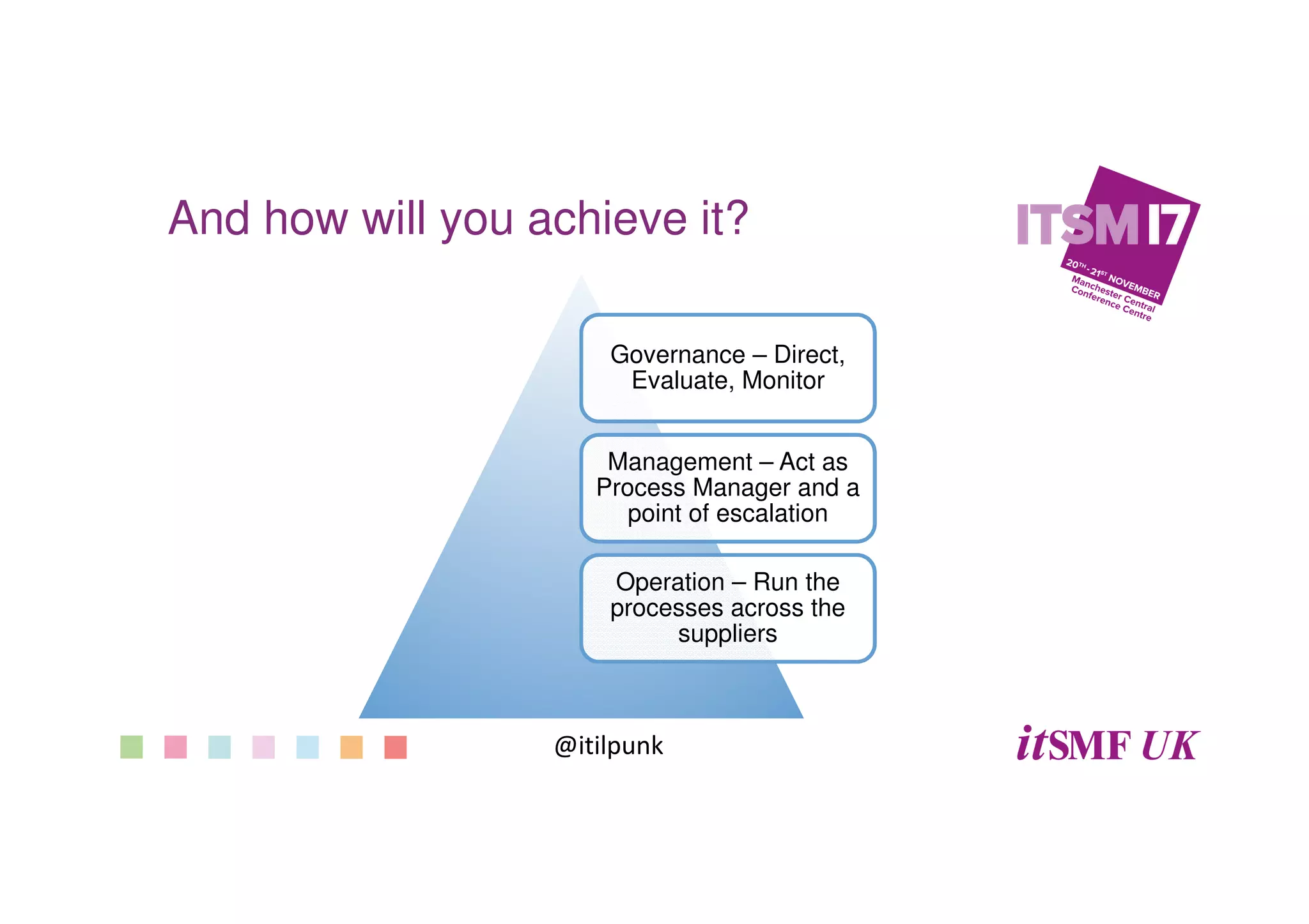 Martin Goble - Are you siam ready | PDF