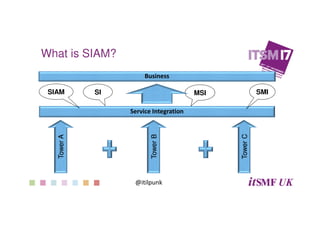 Martin Goble - Are you siam ready | PDF | Business | Business and Finance