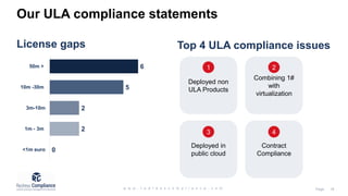 Oracle Licensing - Expert Summit | PPTX