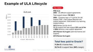 Oracle License Management Training - Oracle ULAs, PULAs and Pool of ...