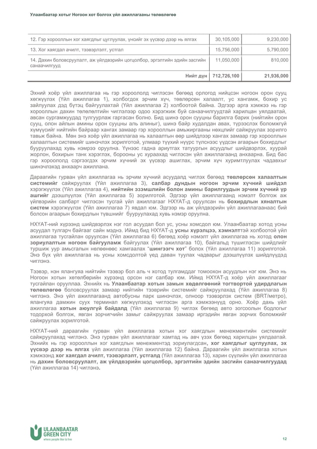 Ulaanbaatar 2020 gcap mon | PDF