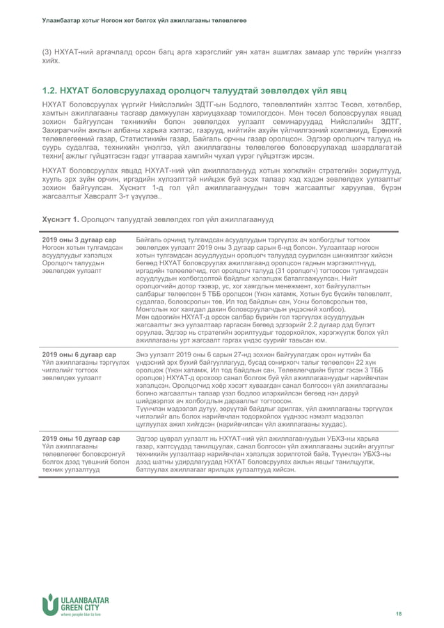 Ulaanbaatar 2020 gcap mon | PDF