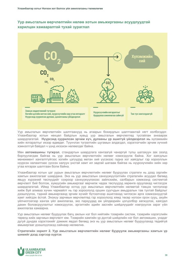 Ulaanbaatar 2020 gcap mon | PDF