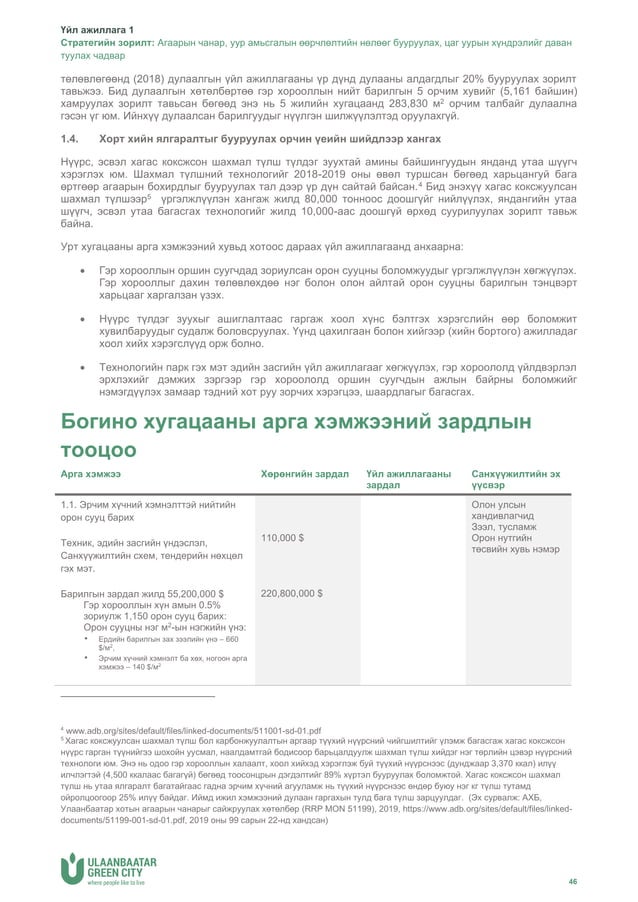 Ulaanbaatar 2020 gcap mon | PDF