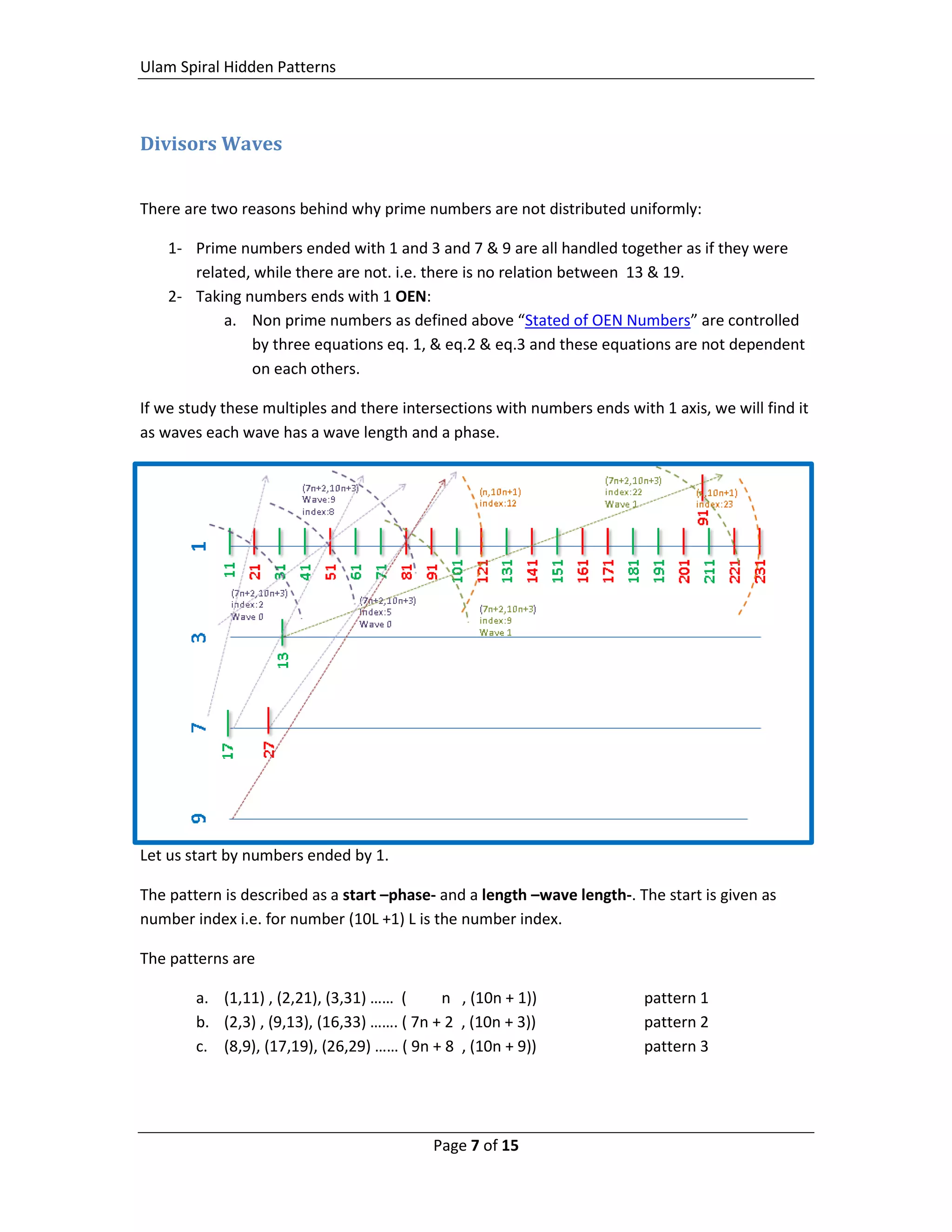Ulam Spiral Hidden Patterns & Waves | PDF
