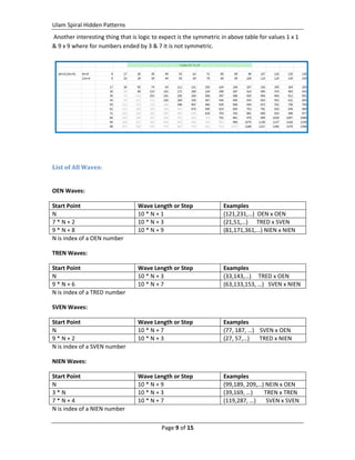 Ulam Spiral Hidden Patterns & Waves | PDF