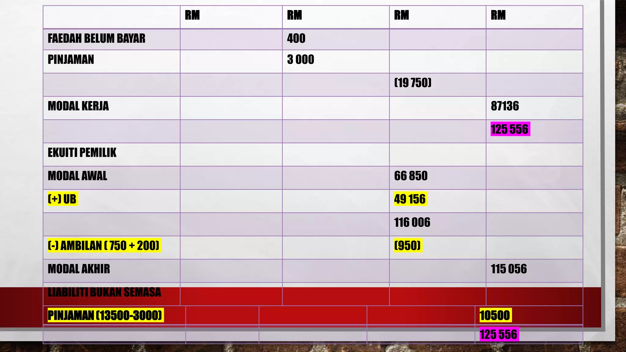 ULANG KAJI APUR & PKK.pdf