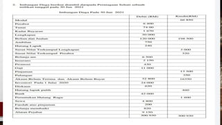 ULANG KAJI APUR & PKK.pdf