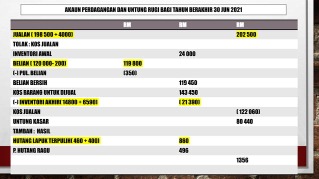 ULANG KAJI APUR & PKK.pdf