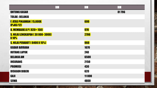 ULANG KAJI APUR & PKK.pdf