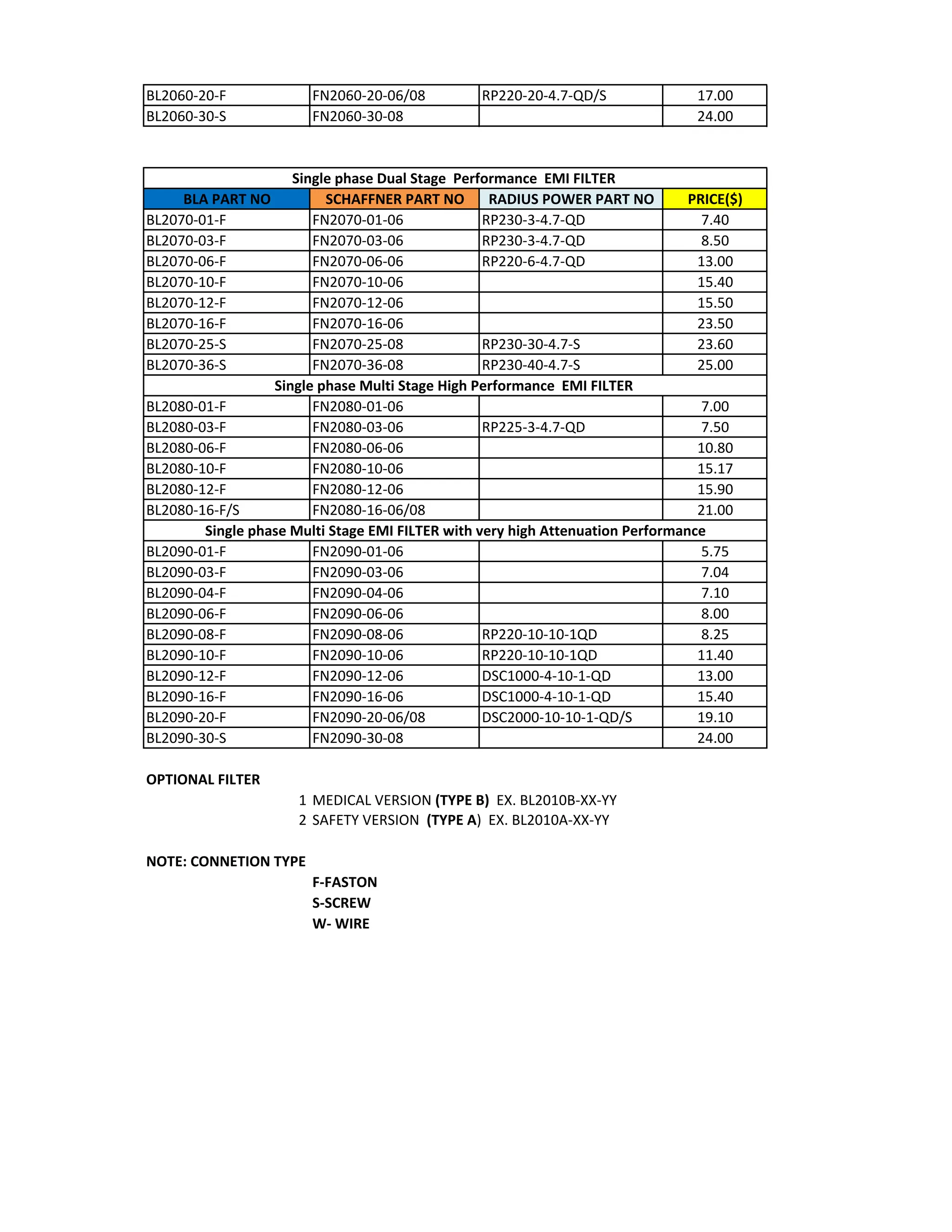 Ul approved single phase emi filters price list bla etech pvt. ltd. | PDF