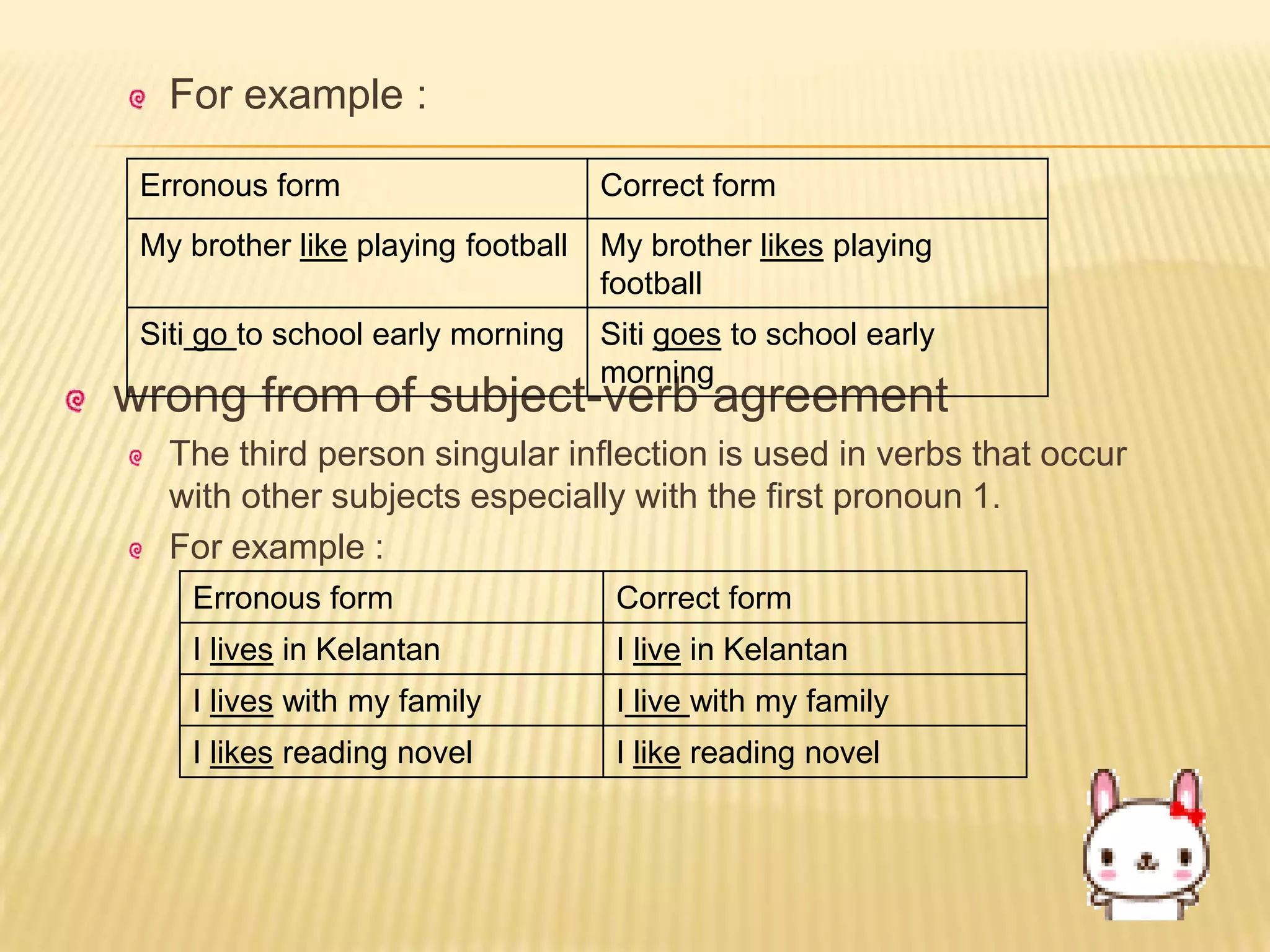 Ulasan jurnal ec2 | PPT