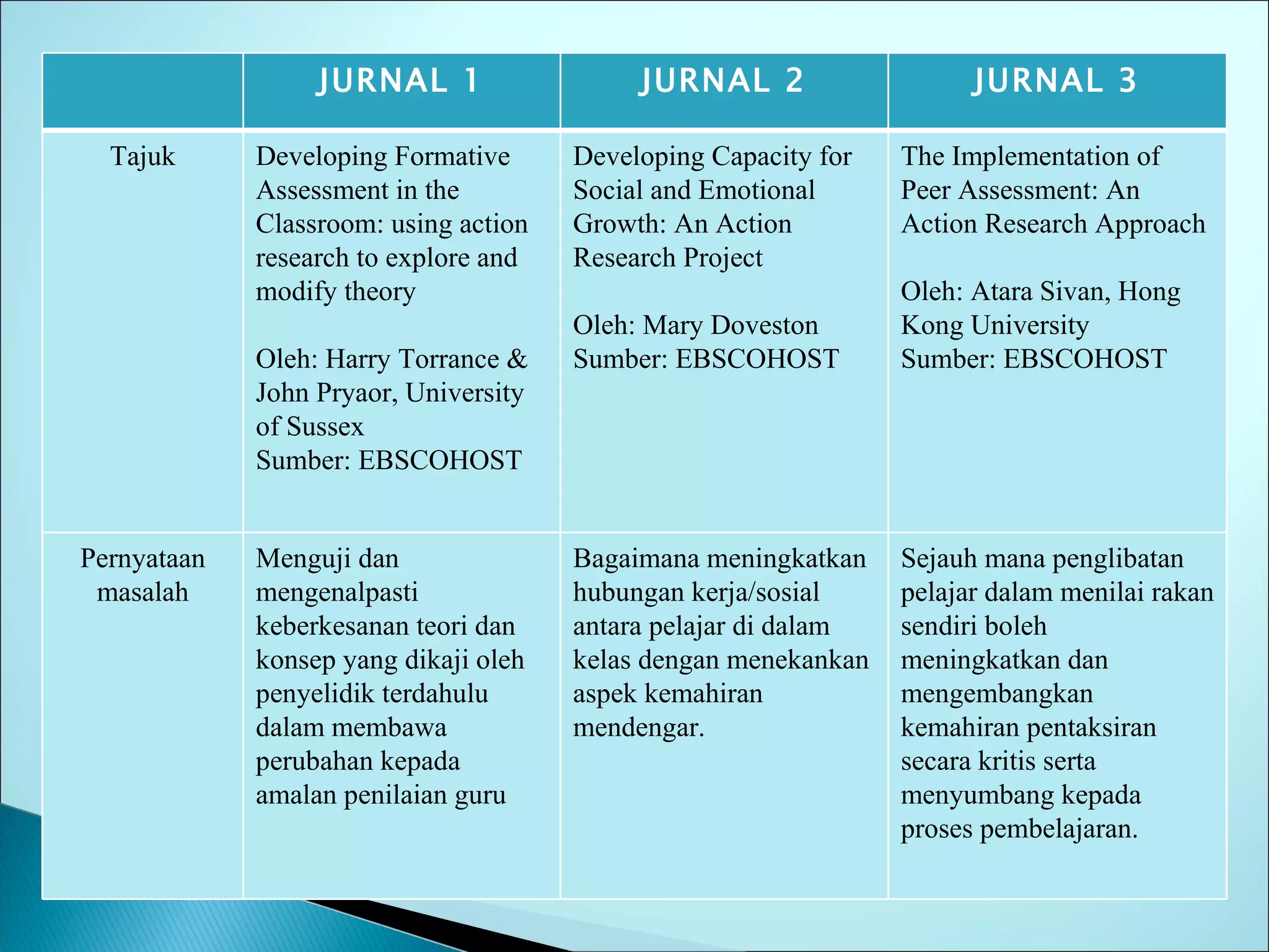 Perbandingan Ulasan Jurnal | PPT