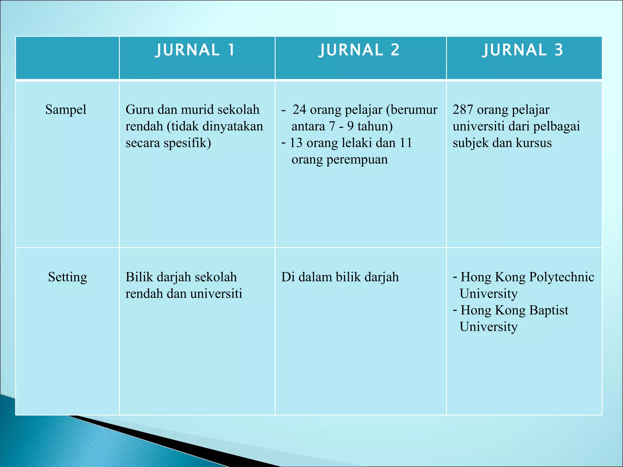 Perbandingan Ulasan Jurnal | PPT