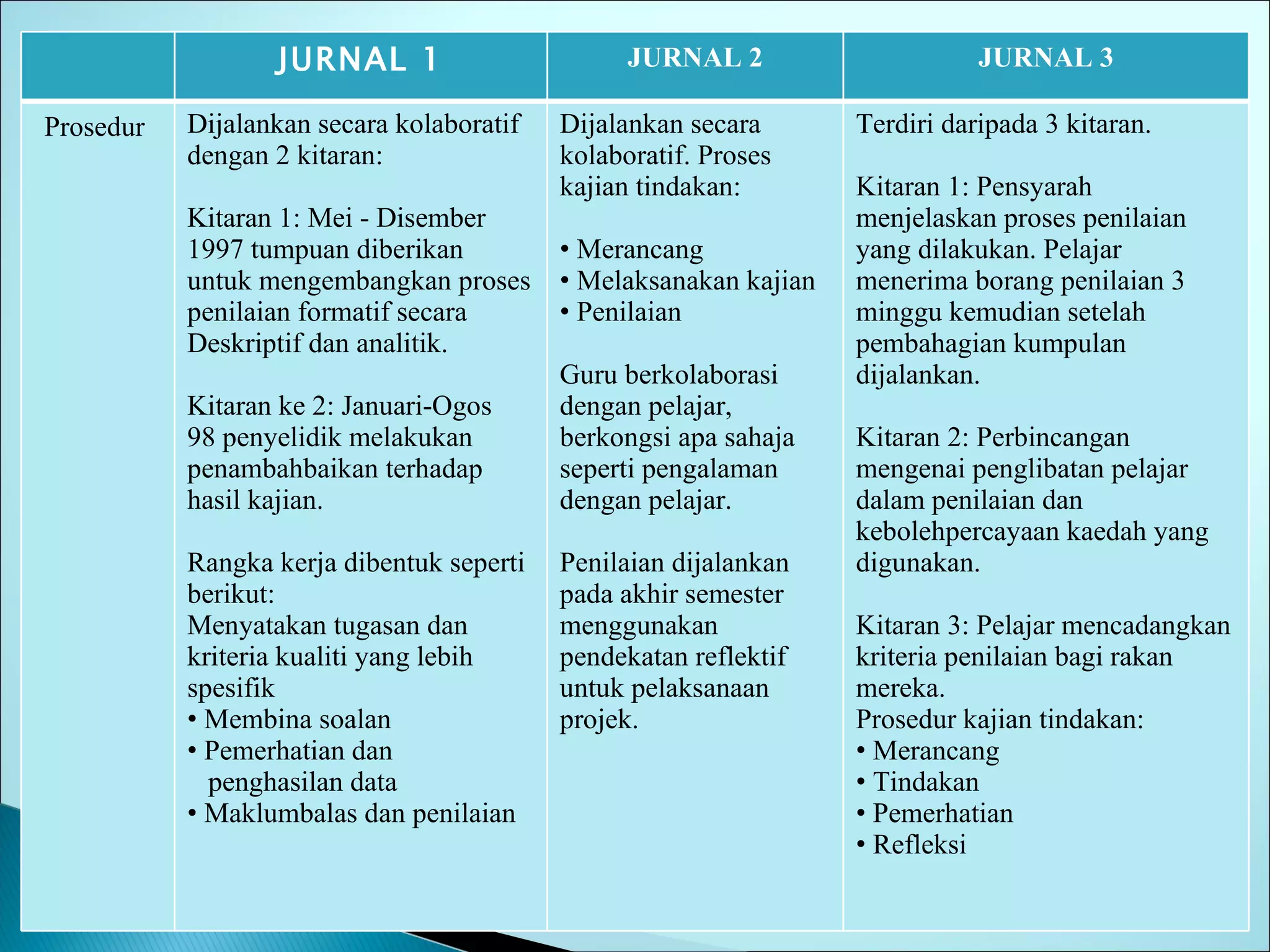 Perbandingan Ulasan Jurnal | PPT