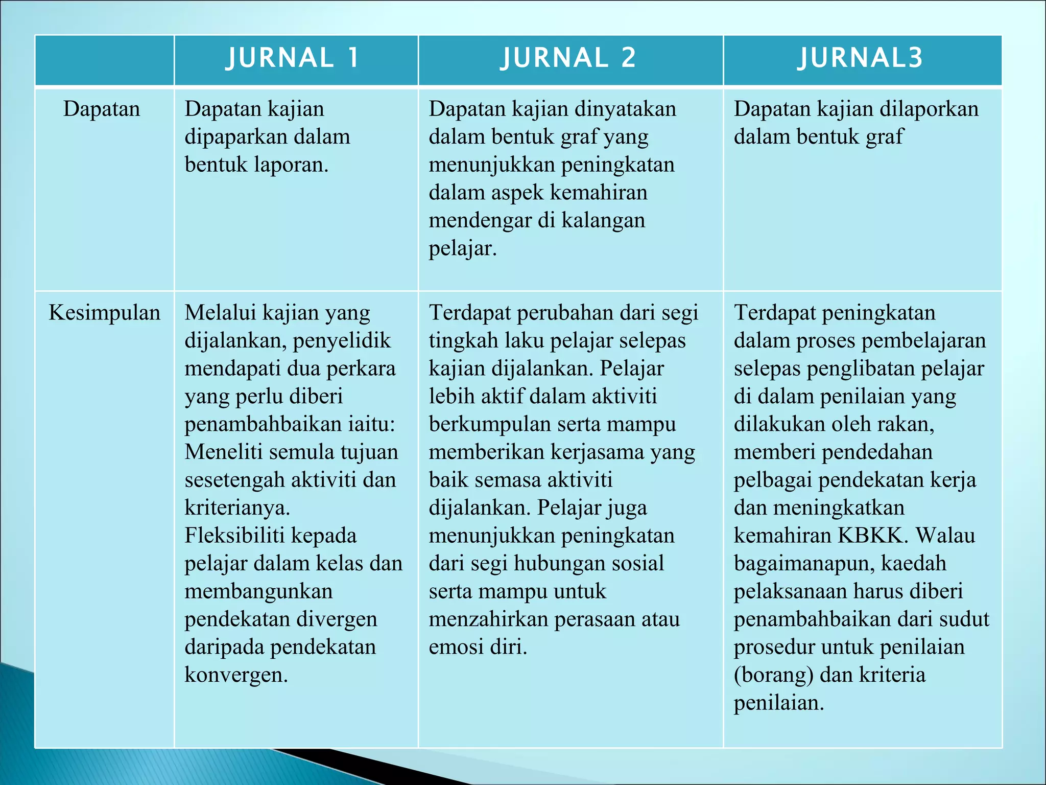 Perbandingan Ulasan Jurnal | PPT