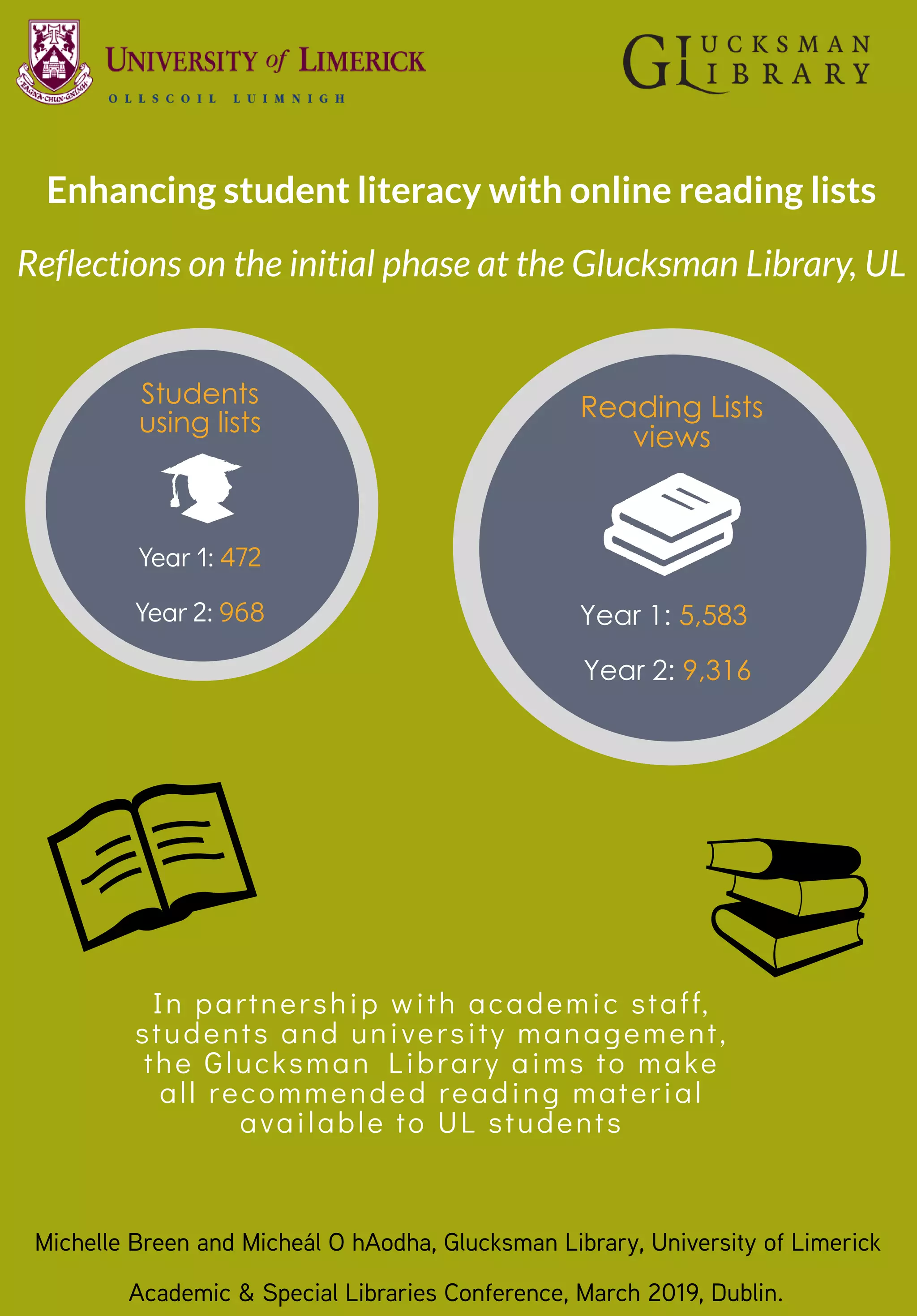 University of Limerick library poster on Reading Lists | PDF | Education