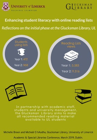 University of Limerick library poster on Reading Lists | PDF | Education