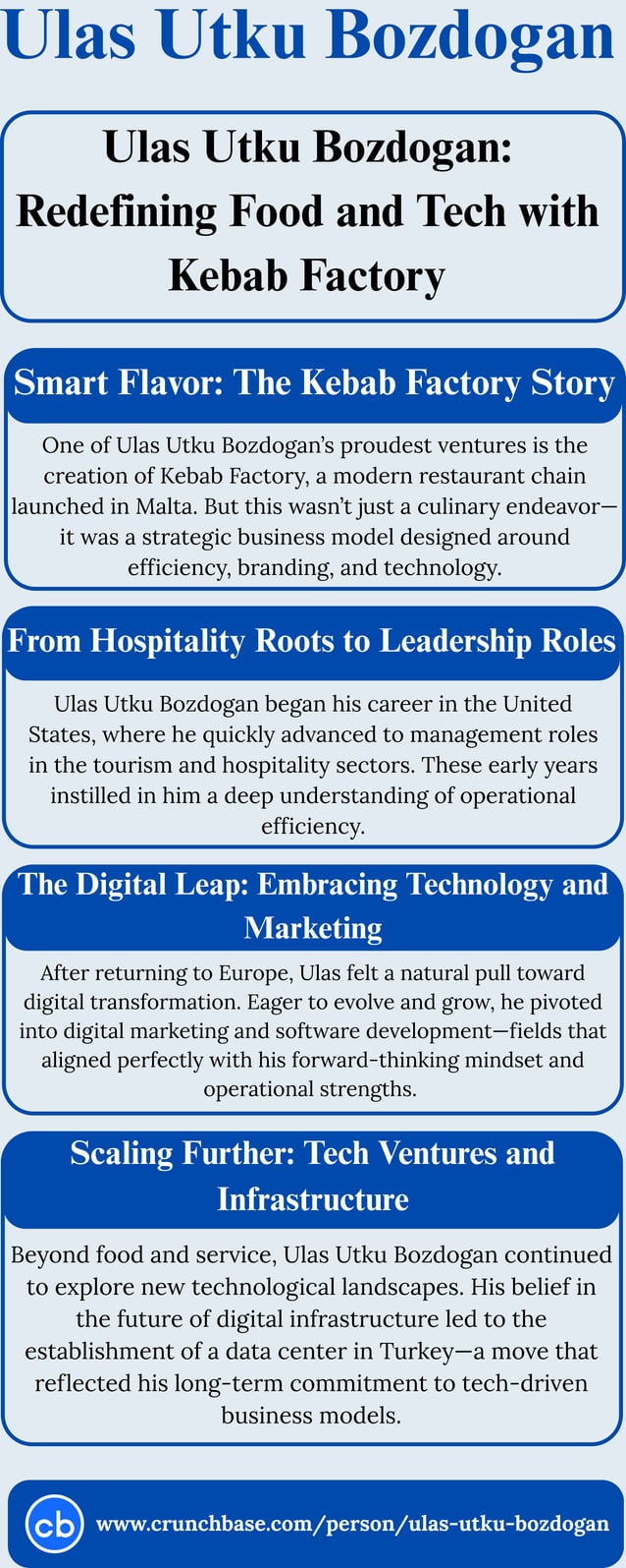 Ulas Utku Bozdogan: A Global Career Fueled by Innovation | PDF