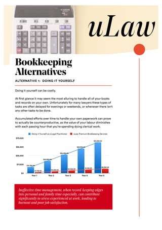 uLaw Bookkeeping Total Cost of Ownership - TCO Brochure | PDF