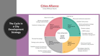 Theory and Practice of City Development Strategies | PPT | Free Download