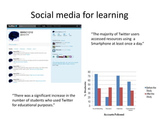 ULBERG learning technology | PPT