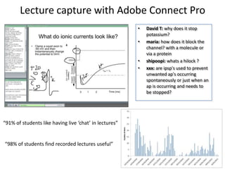 ULBERG learning technology | PPT