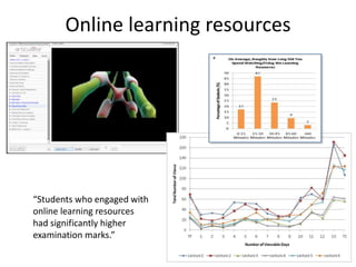 ULBERG learning technology | PPT