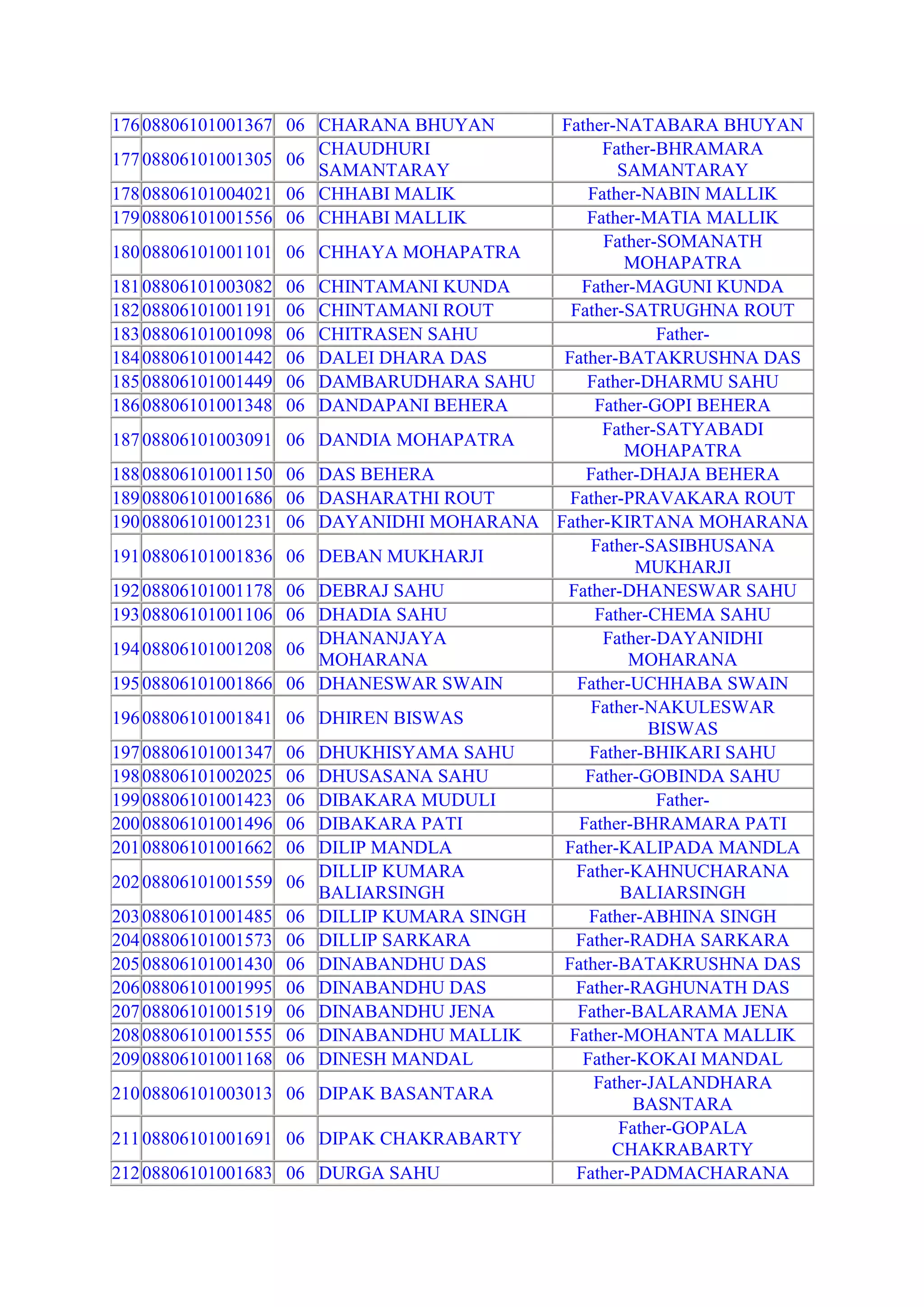 Ulb list of all families for the ulb puri | DOCX