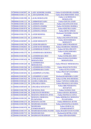 Ulb list of all families for the ulb puri | PDF