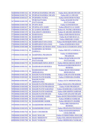 Ulb list of all families for the ulb puri | PDF
