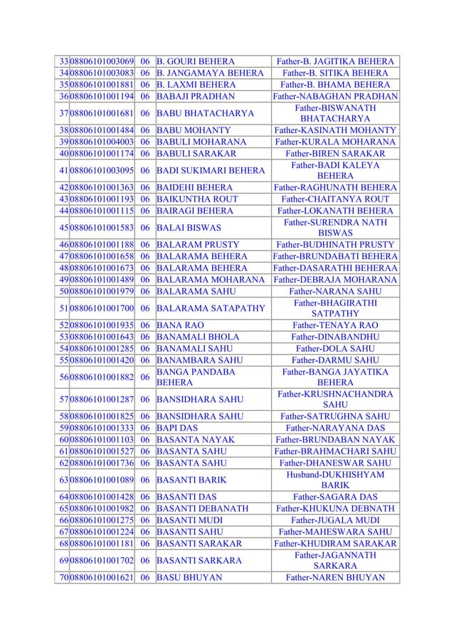 Ulb list of all families for the ulb puri | PDF