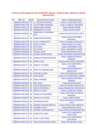 Ulb list of all families for the ulb puri | PDF
