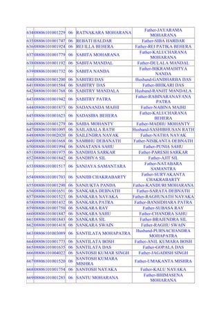 Ulb list of all families for the ulb puri | PDF