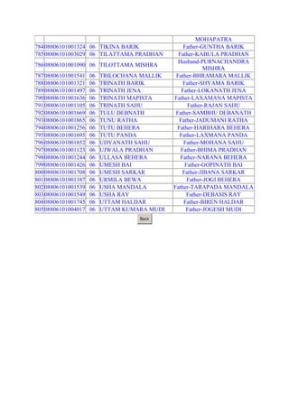 Ulb list of all families for the ulb puri | PDF