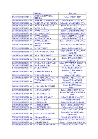 Ulb list of all families for the ulb puri | PDF