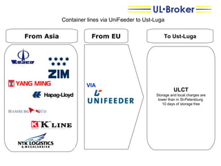 Ust-Luga customs, expedition and logistics presentation. | PPT