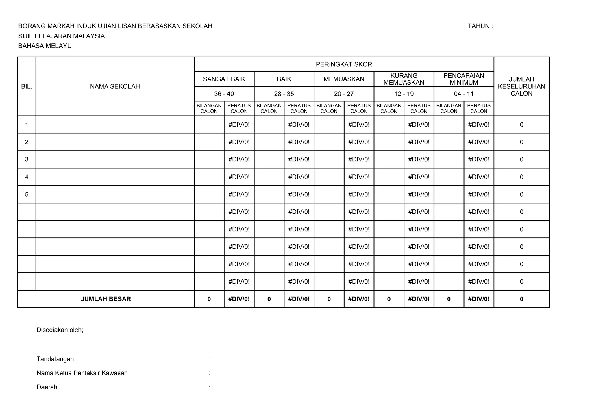 Borang Markah Induk KPKw ULBS Bahasa Melayu SPM 2010 | XLS