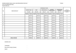 Borang Markah Induk KPKw ULBS Bahasa Melayu SPM 2010 | PPT