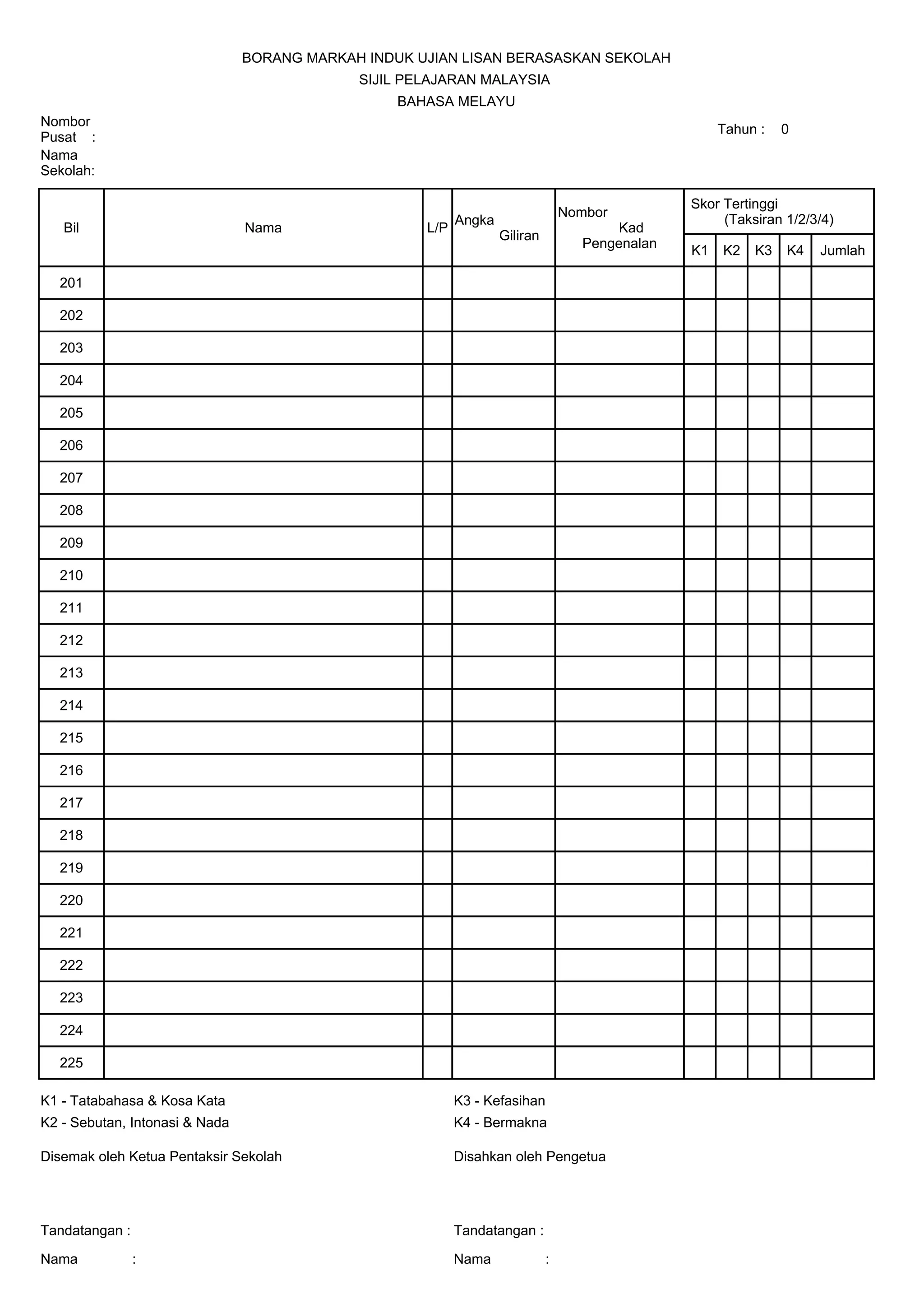 Borang Markah Induk ULBS SPM KPS Bahasa Melayu 2010 | XLS
