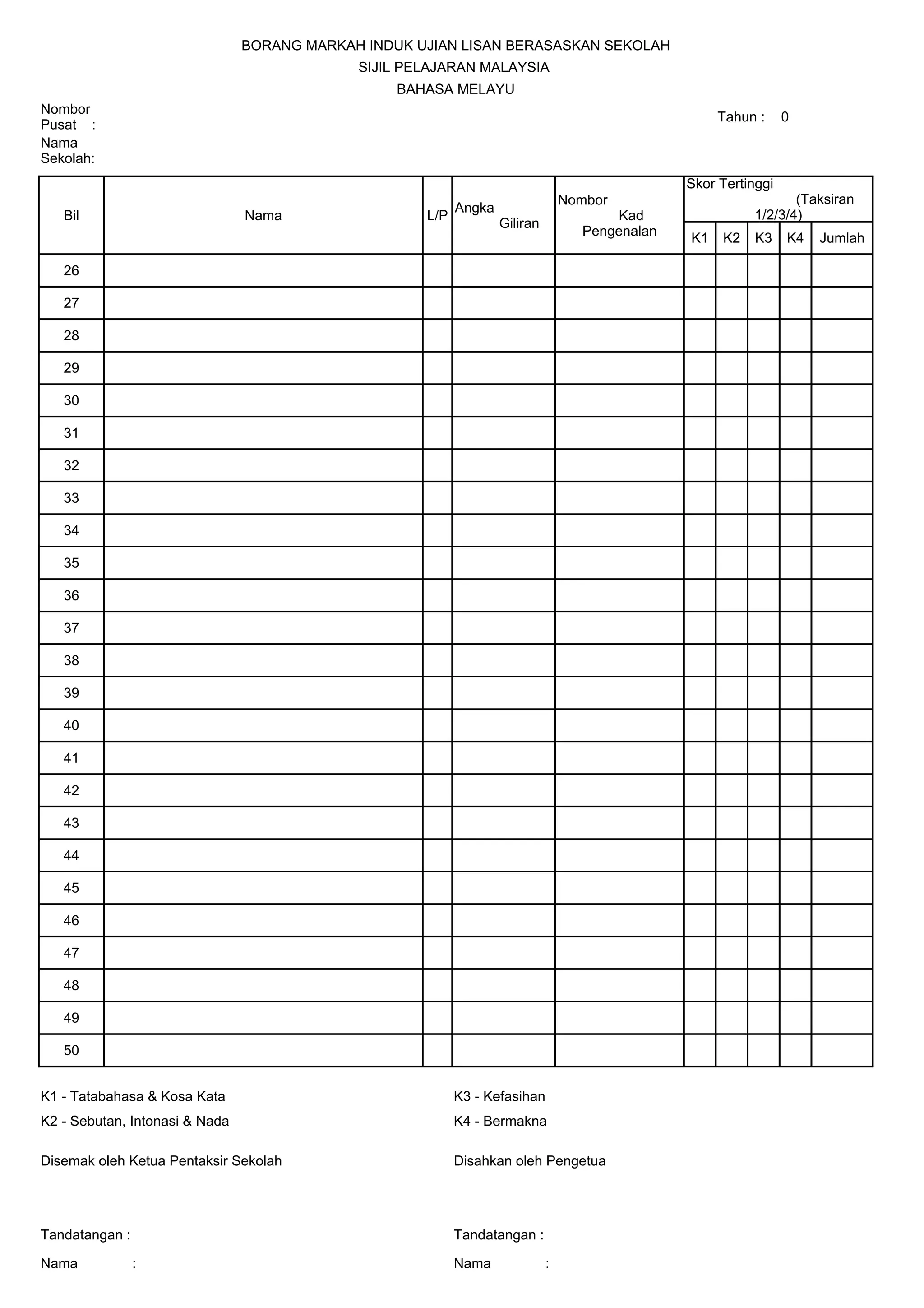 Borang Markah Induk ULBS SPM KPS Bahasa Melayu 2010 | XLS