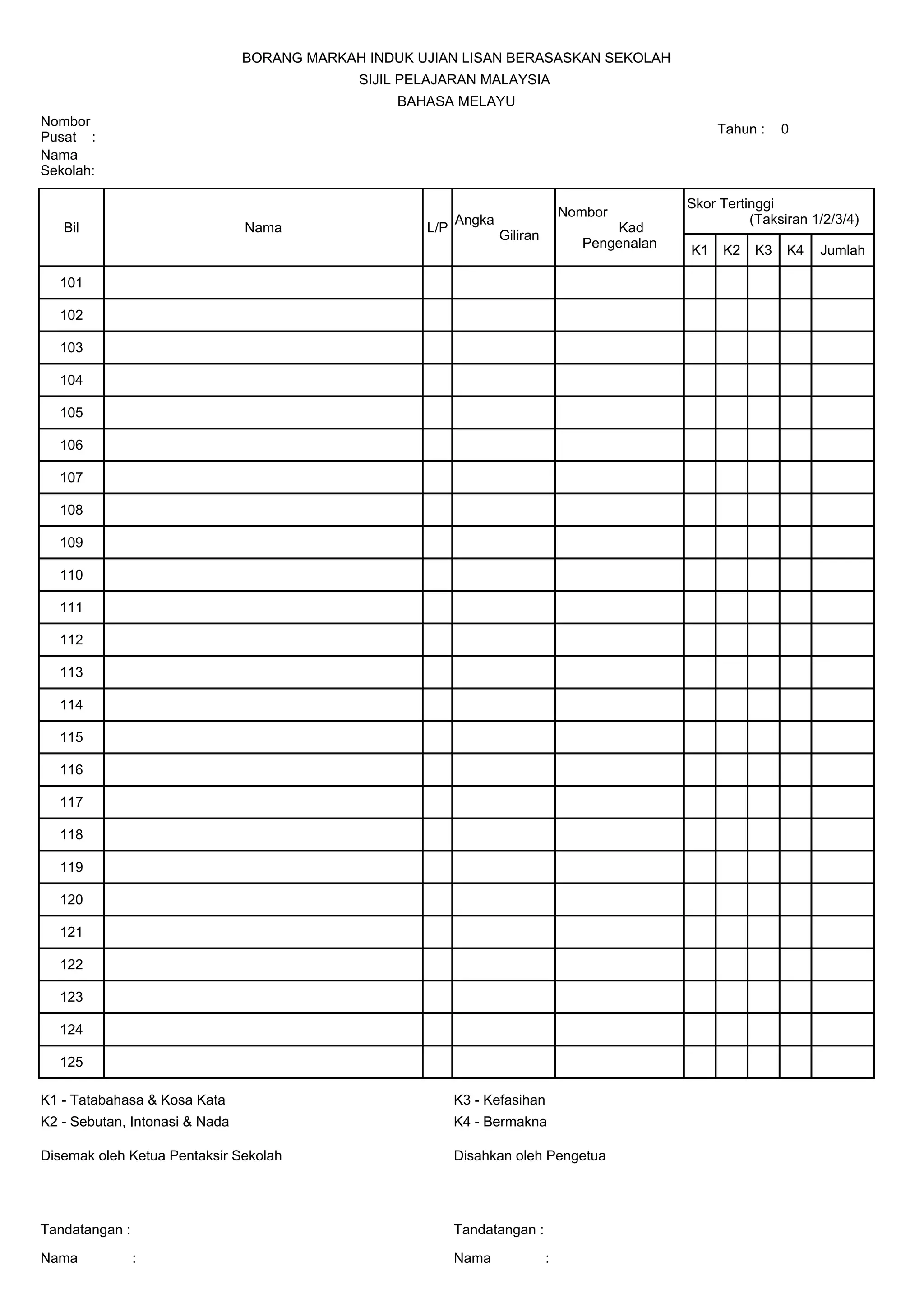 Borang Markah Induk ULBS SPM KPS Bahasa Melayu 2010 | XLS