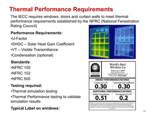 UL Understanding the Importance of Air and Water Field Testing of ...