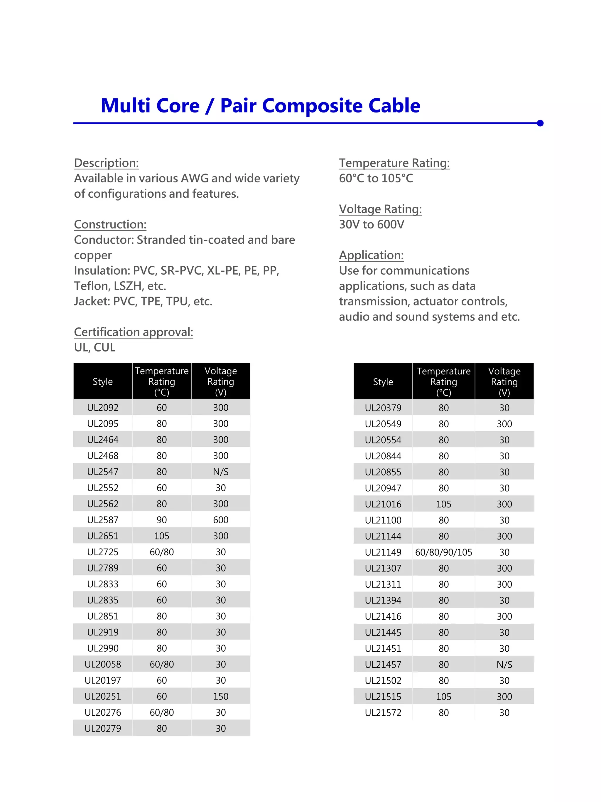 UL cable AWM (tong hop).pdf