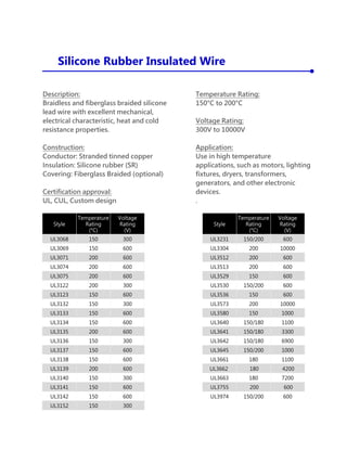 UL cable AWM (tong hop).pdf