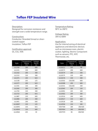 UL cable AWM (tong hop).pdf