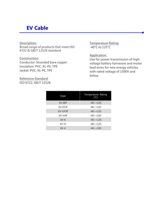 UL cable AWM (tong hop).pdf