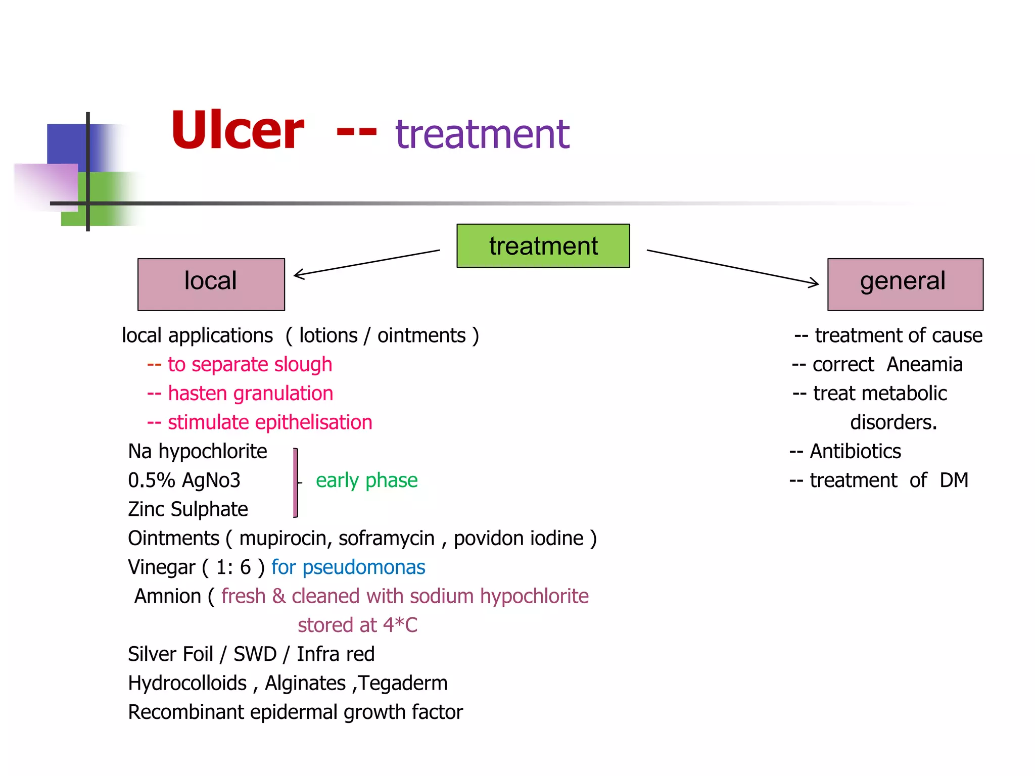 Ulcer | PPTX