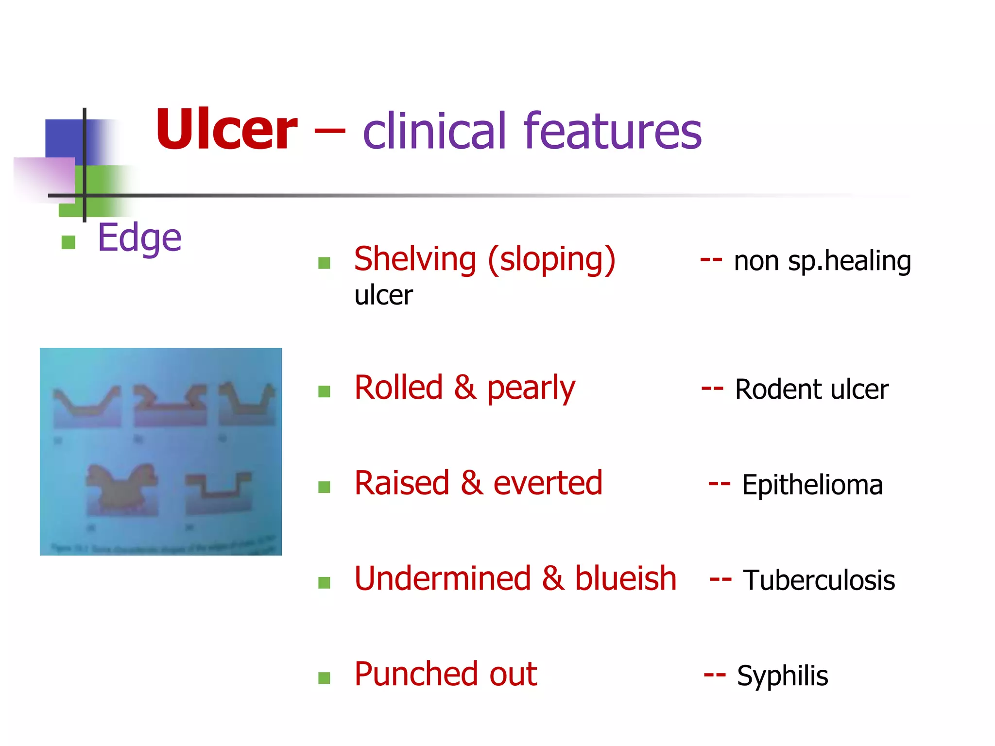 Ulcer by Dr.Prashant patil | PPTX