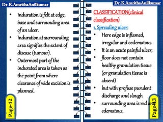 Ulcer by Dr. AmrithaAnilkumar | PPTX
